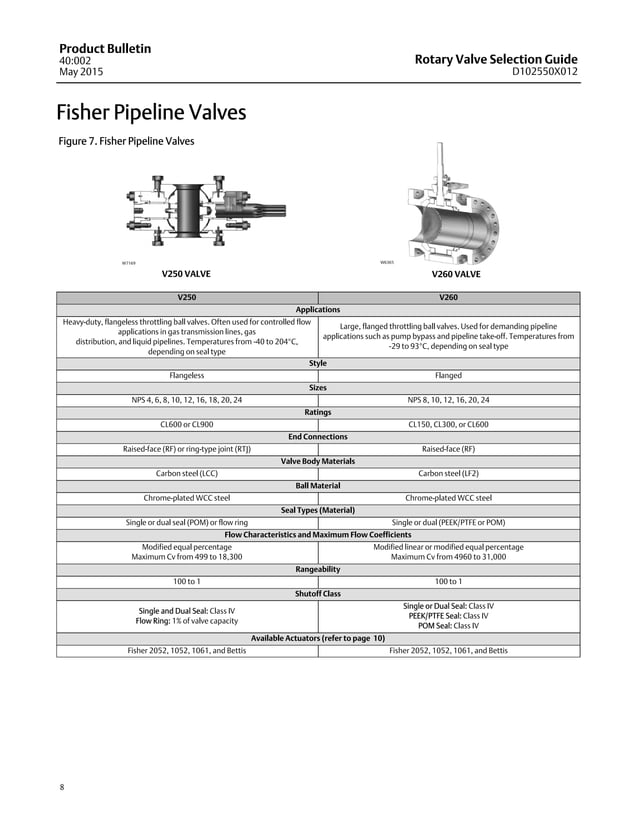 Fisher Rotary Valve Selection Guide | PDF