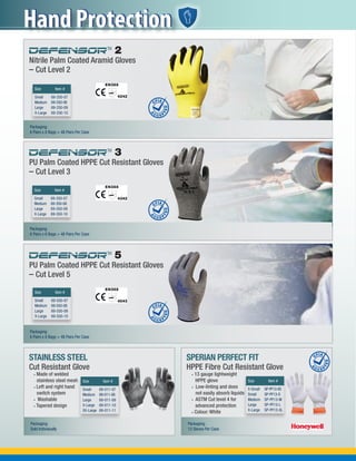 RONCO | Safety Solutions For Fisheries | PDF