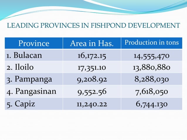 Fishery in Philippines | PPT