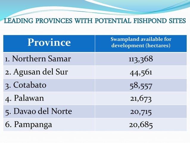 Fishery in Philippines | PPT