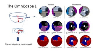 Fisheye-Omnidirectional View in Autonomous Driving III | PDF