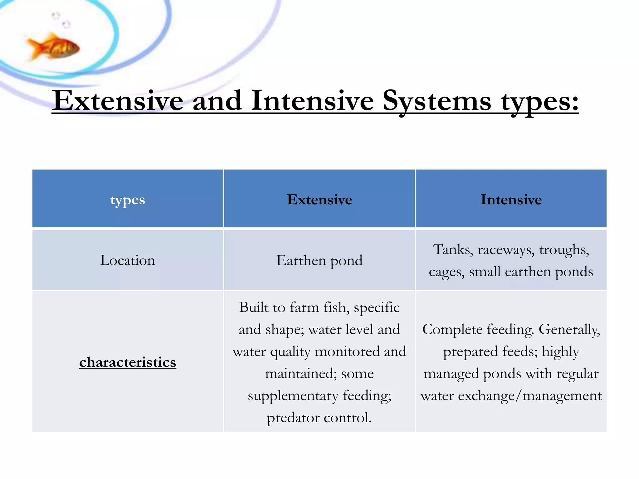 Fish farm design & construction | PPTX | Fishing Sports | Sports