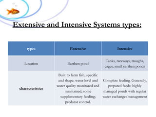 Fish farm design & construction | PPTX