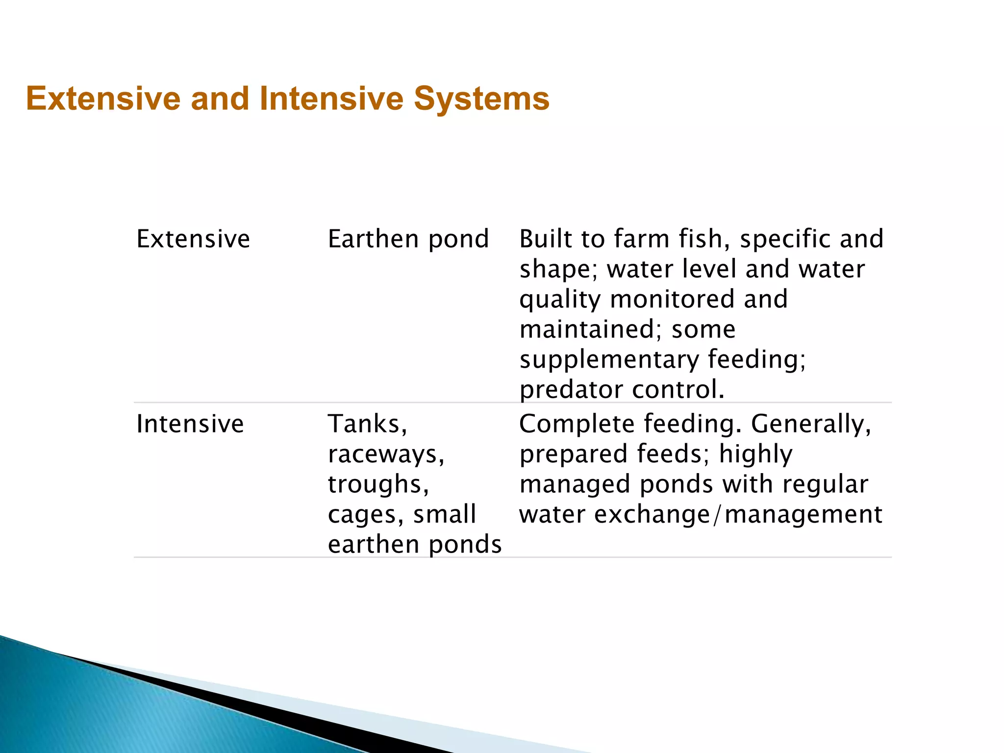 FISH FARM - DESIGN & CONSTRUCTION | PPTX
