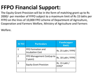 Fish Farmer Producer Organization FFPOs.ppt