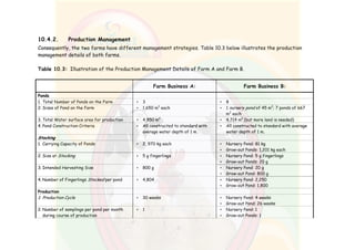 Fish Farming Business Planning | PDF