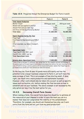 Fish Farming Business Planning | PDF