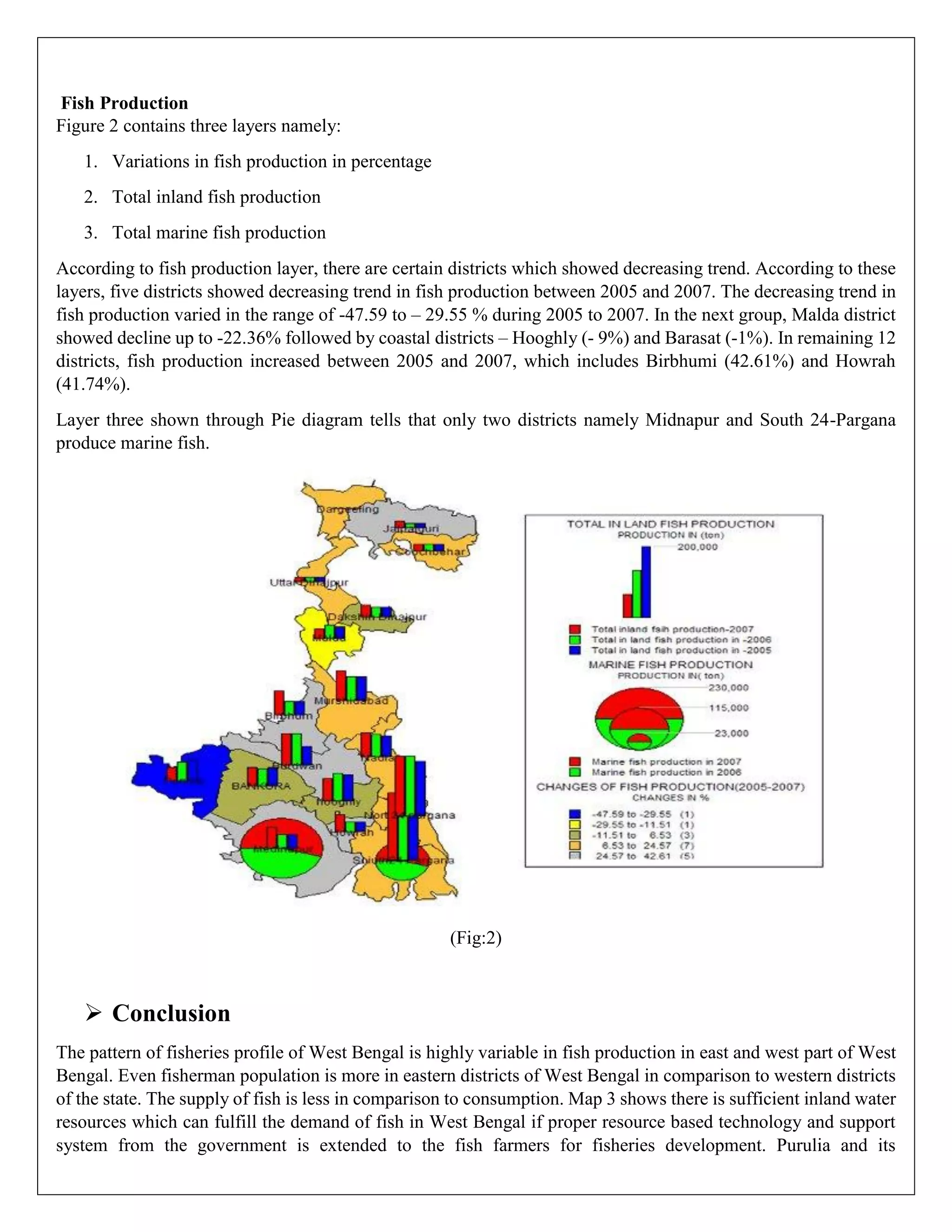 Fish farming gis | PDF
