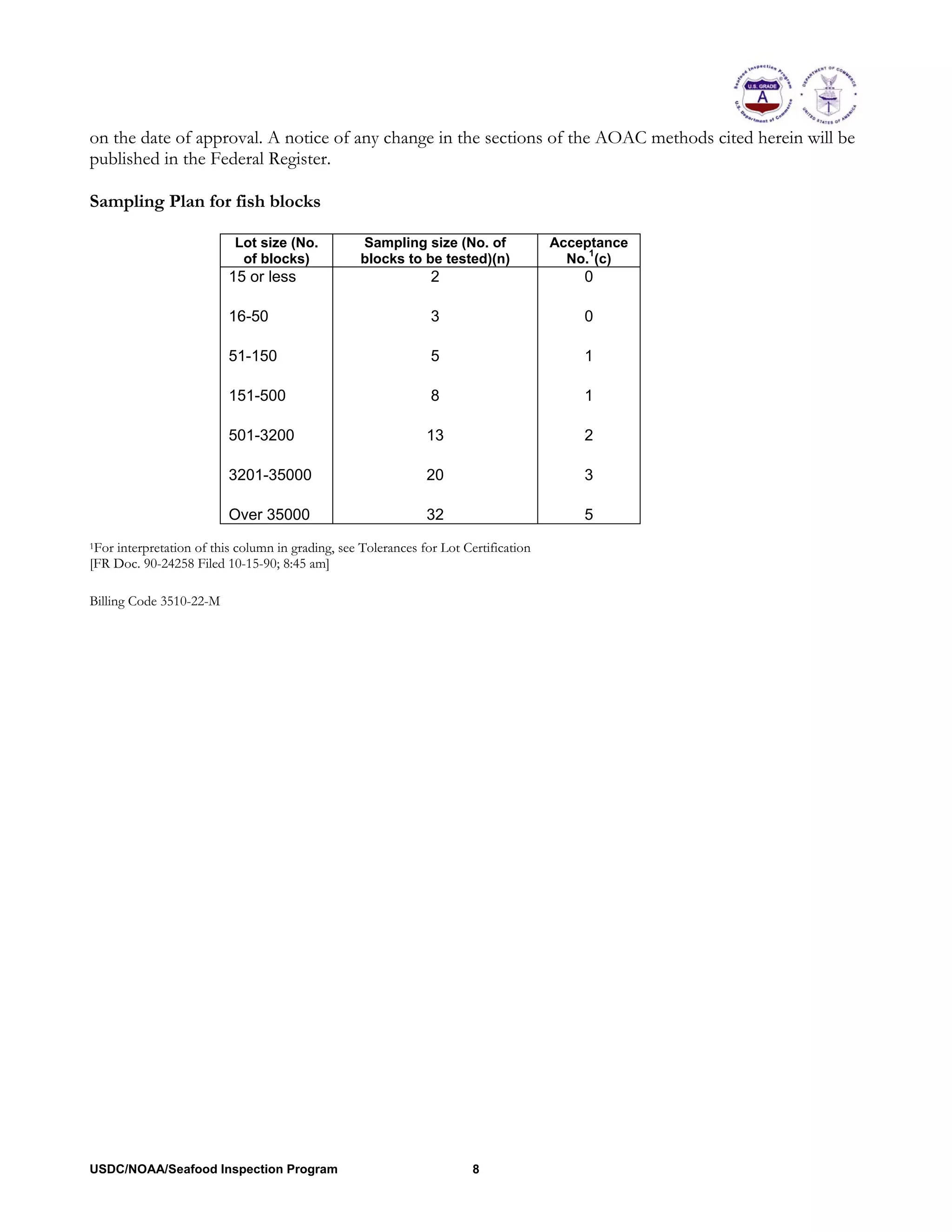 Grading for Fish Fillet Blocks | PDF