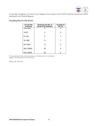 Grading for Fish Fillet Blocks | PDF