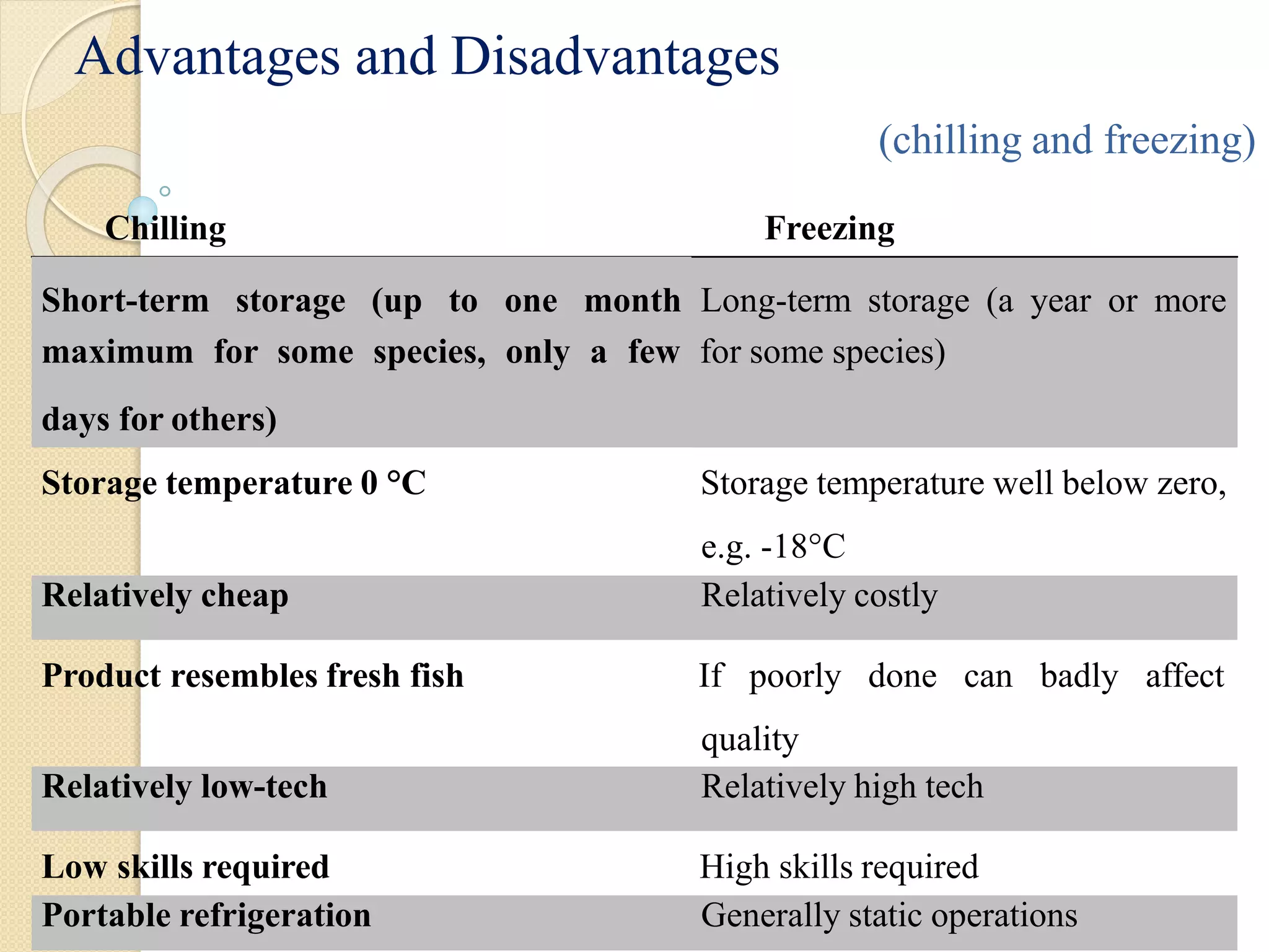 Fish food processing indu | PDF