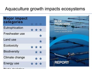 Fish and food security: securing blue growth of aquaculture | PPT
