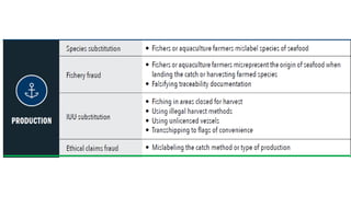 Seafood fraud. 1. General information about seafood industry. 2. Food ...