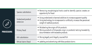Seafood fraud. 1. General information about seafood industry. 2. Food ...