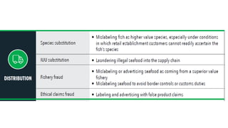 Seafood fraud. 1. General information about seafood industry. 2. Food ...