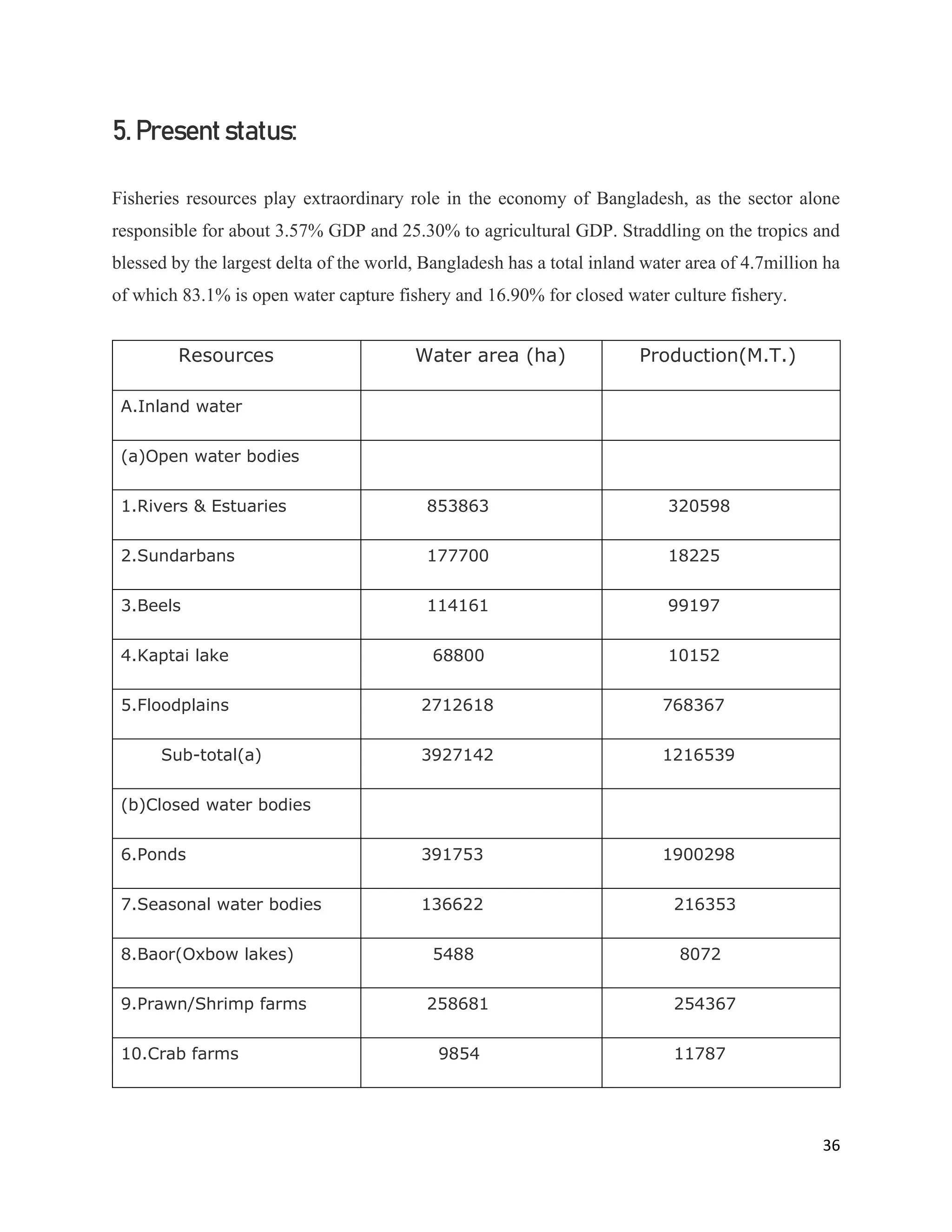 FISH HABITATS AND THEIR RESTORATION PROGRAMS IN BANGLADESH, CAUSES OF ...
