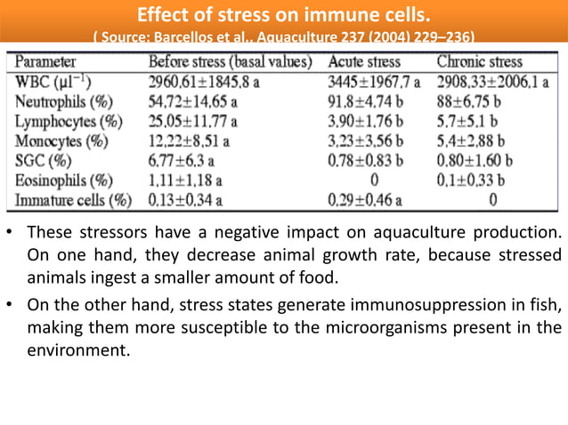 Fish immune system in improving health and aquaculture production.pptx ...