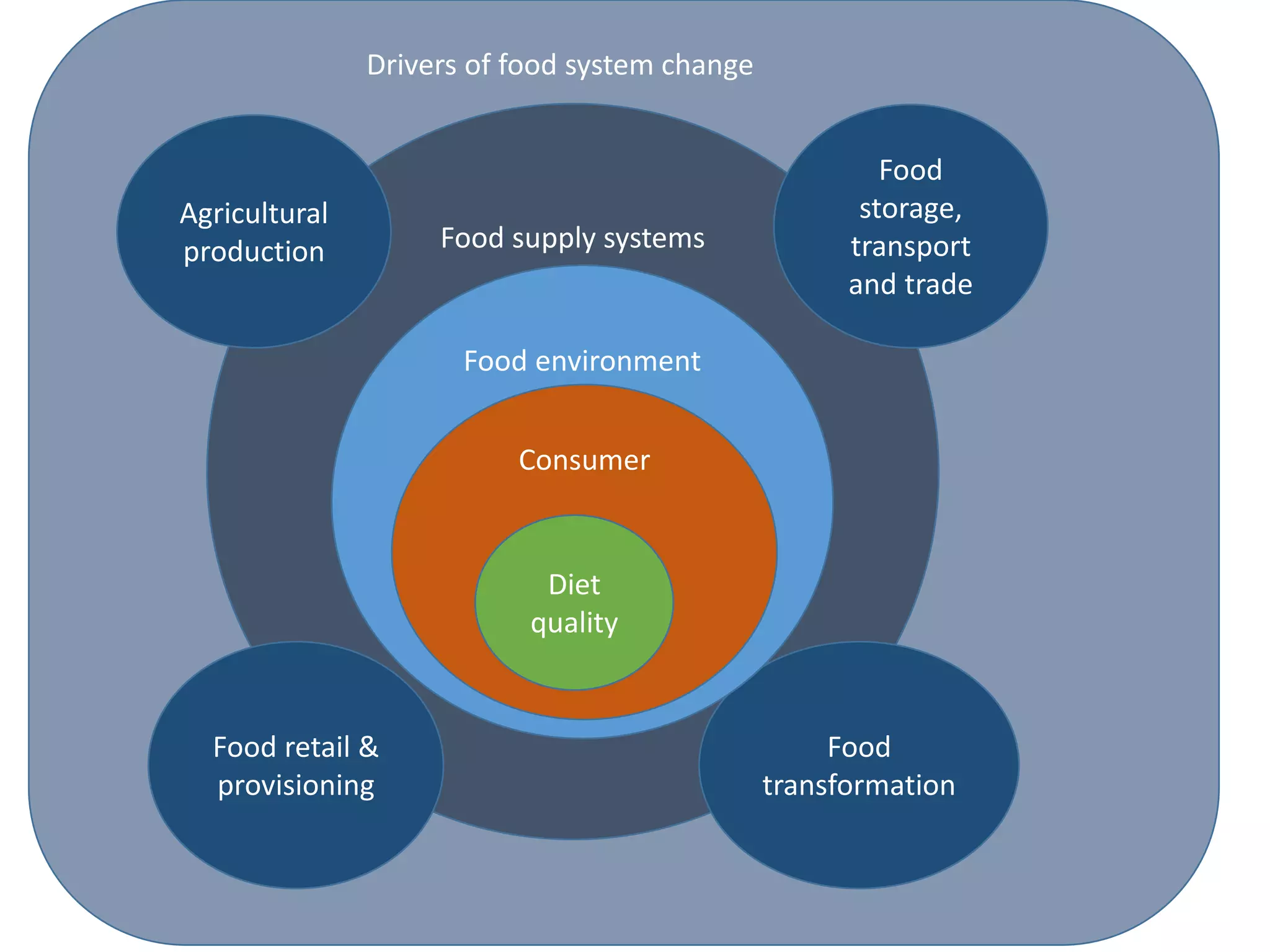 Fish in food systems | PPTX