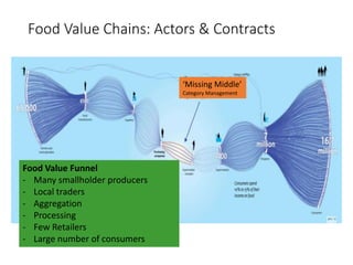 Fish in food systems | PPTX