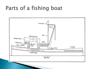 Commercial Fishing Boat Diagram