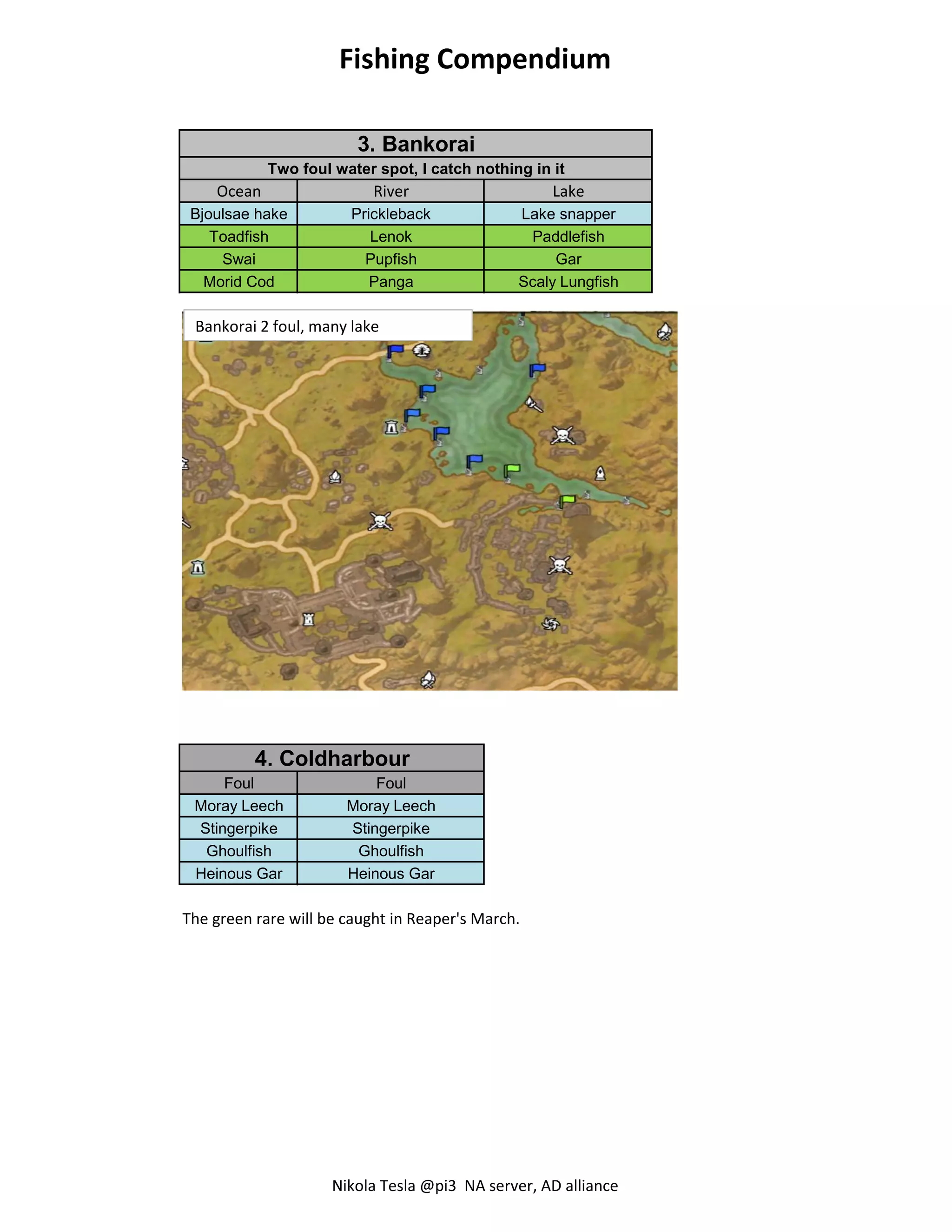 Fishing compendium | PDF