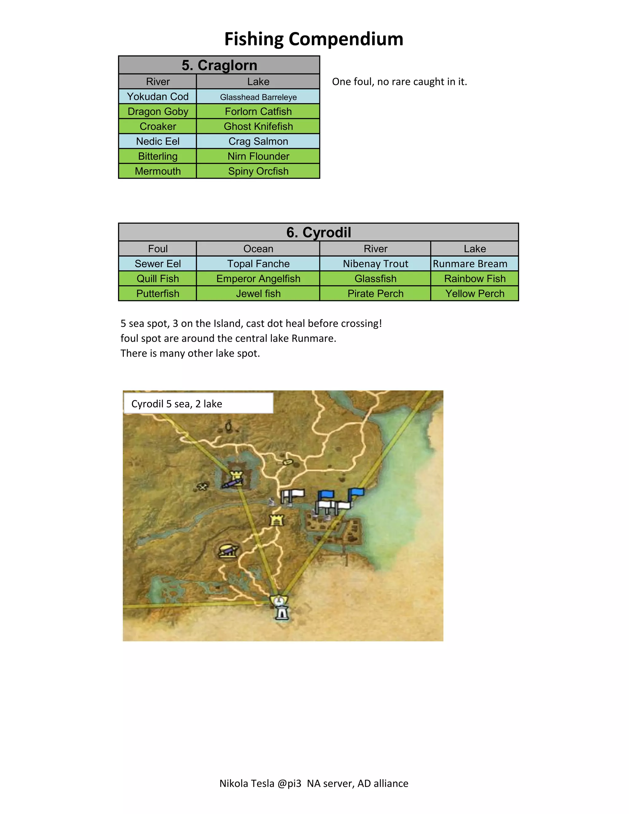 Fishing compendium | PDF