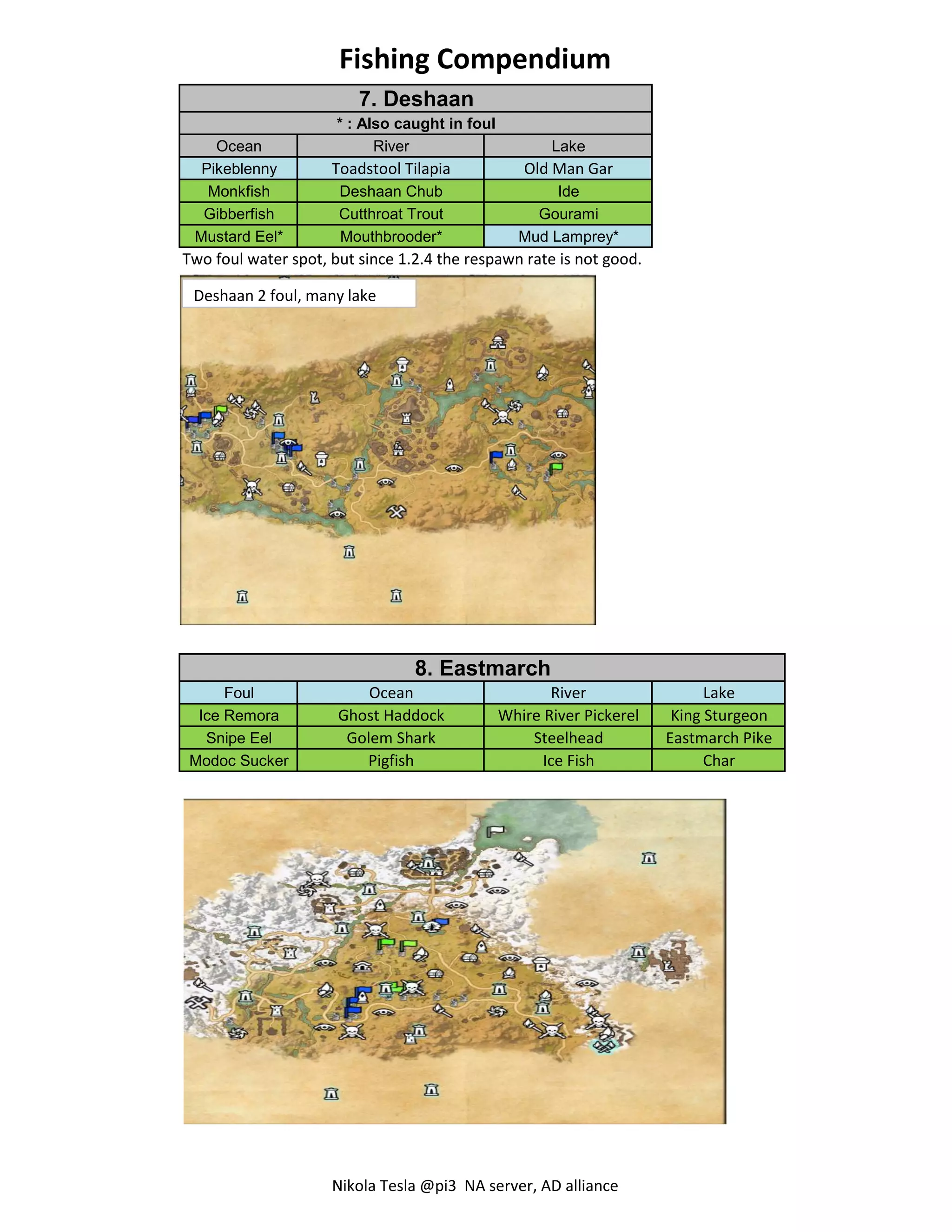 Fishing compendium | PDF