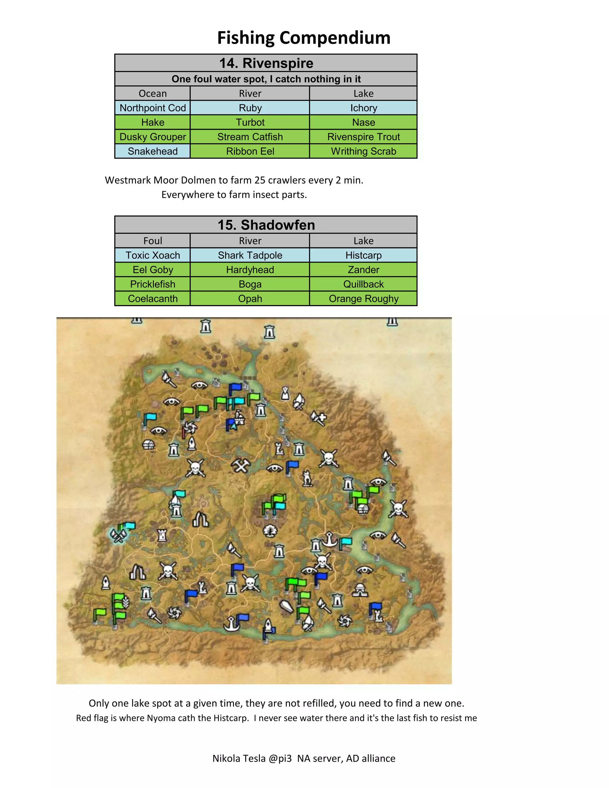 Fishing compendium | PDF
