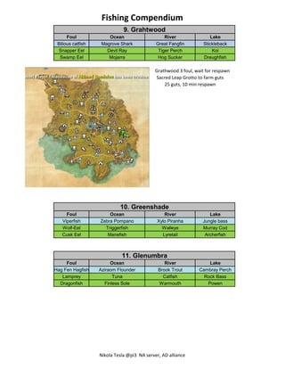 Fishing compendium | PDF