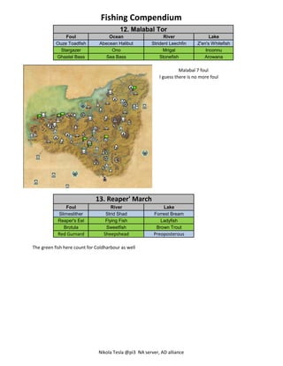 Fishing compendium | PDF