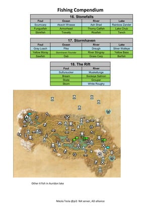 Fishing compendium | PDF