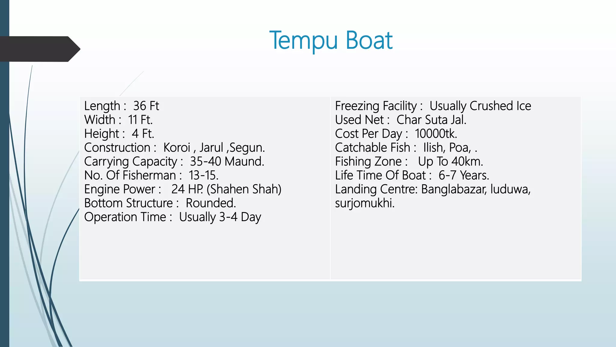 Fishing Crafts in Chairman Ghat, Noakhali, Bangladesh. | PPTX