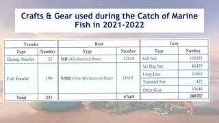 Fishing Crafts and Gears.pptx