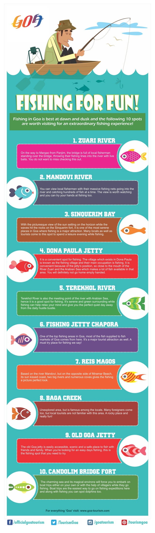 Fishing For Fun | PDF