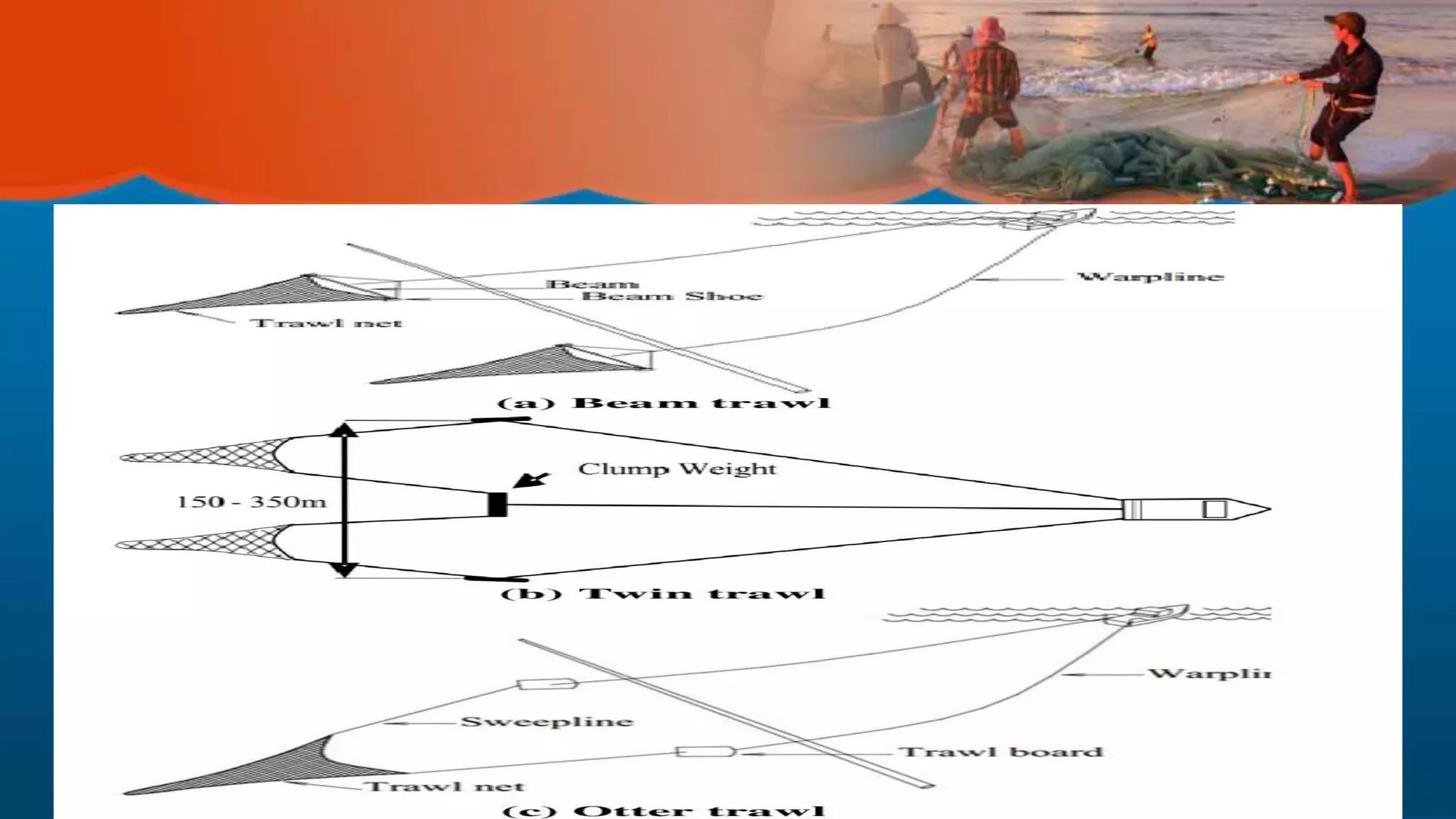 Fishing Gears and Fishing Methods | PPTX