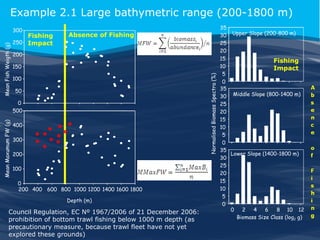 Fishing impact on fish communities | PPT