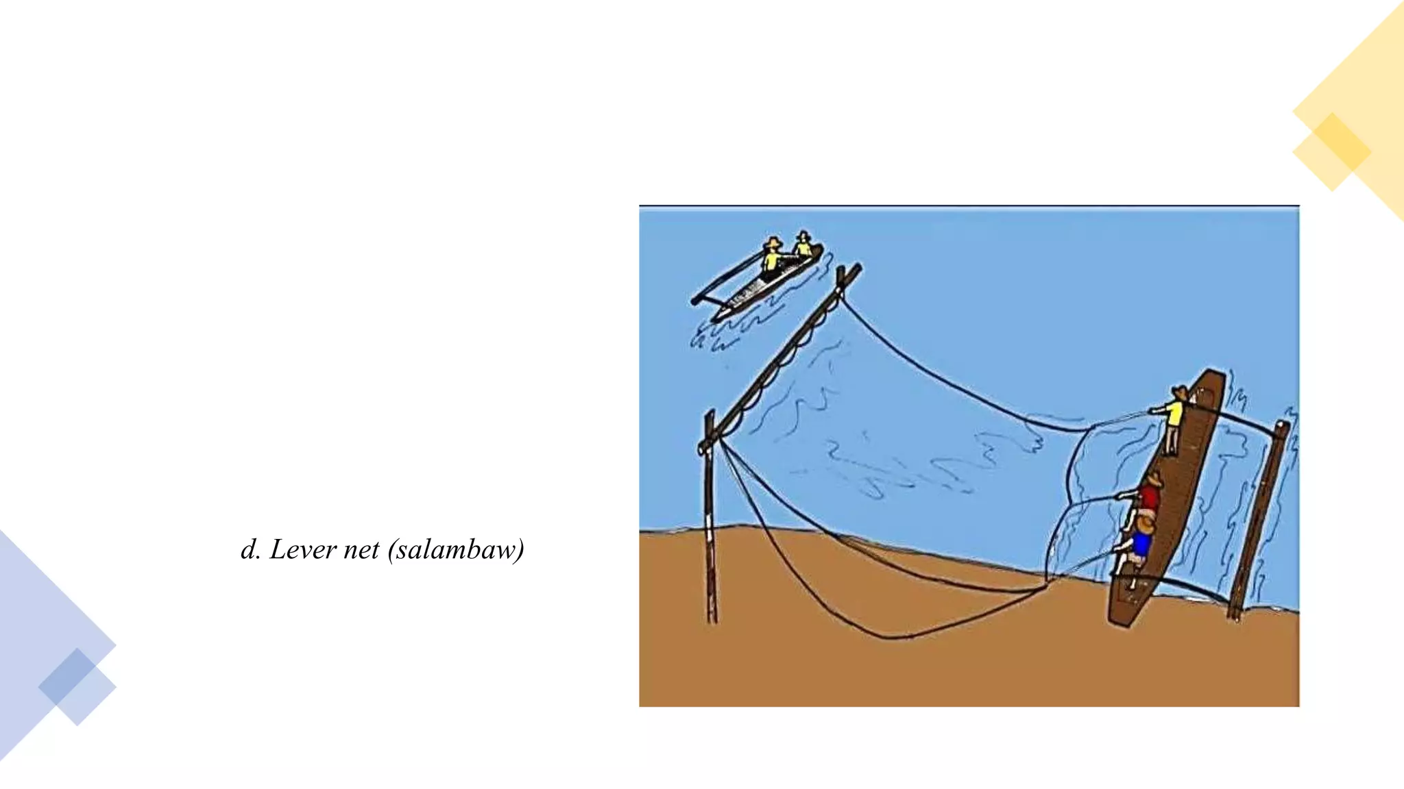 FISHING METHODS AND GEARS.pptx