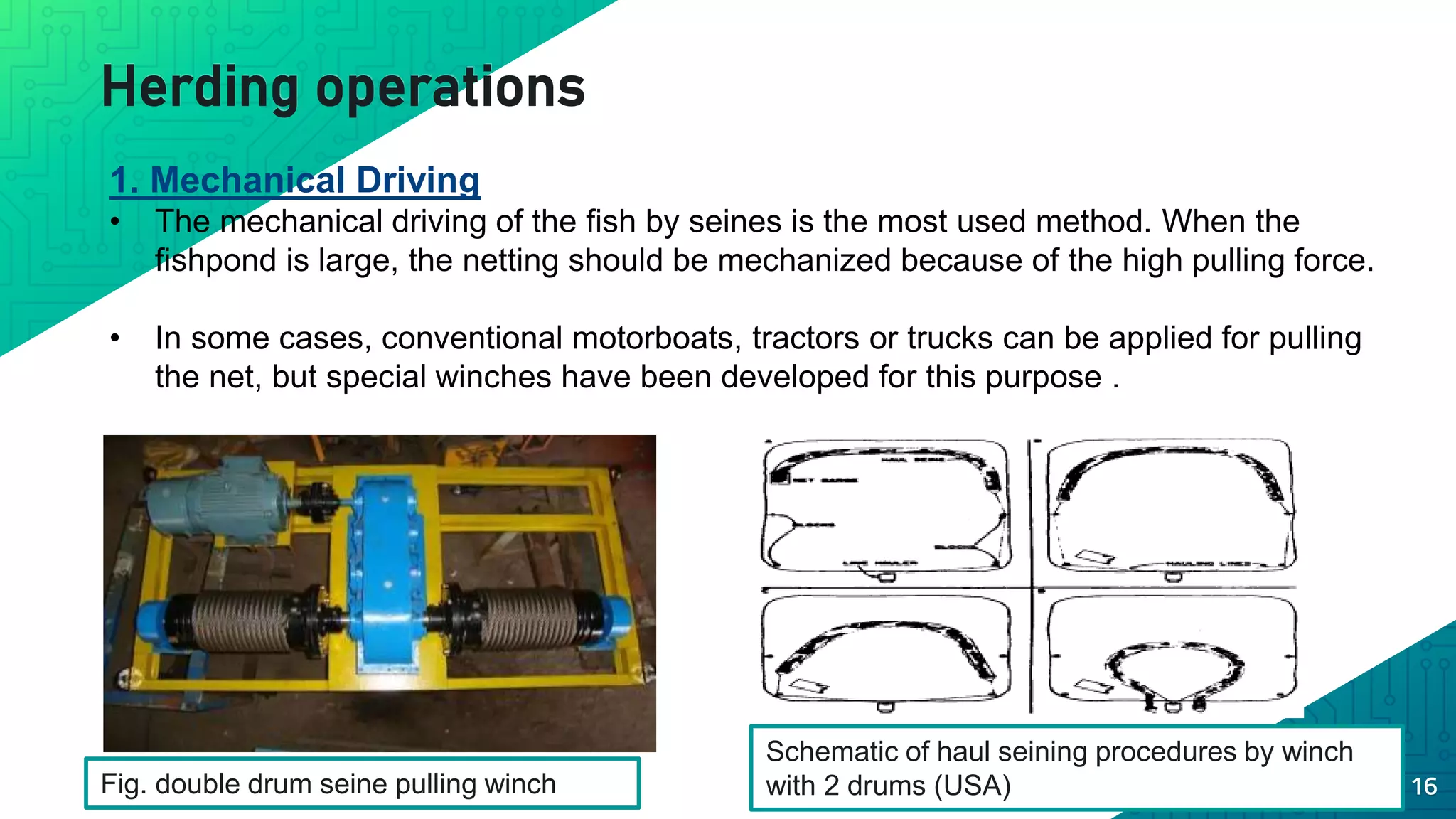 Fishing systems and harvesting machines | PPTX