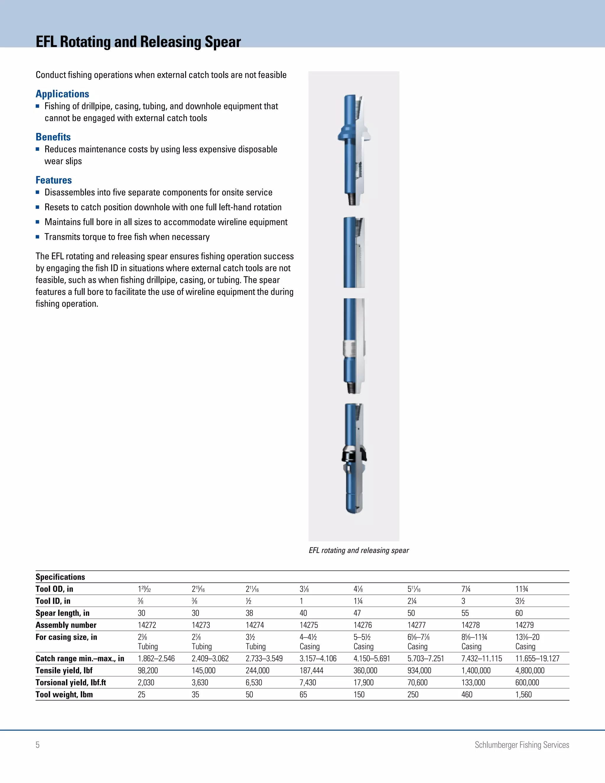 FISHING TOOLS MILLS.pdf