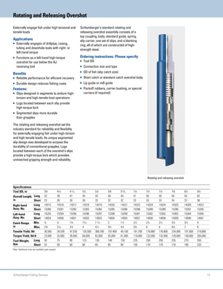 FISHING TOOLS MILLS.pdf