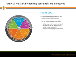 Fish Investment Process Final | PPTX