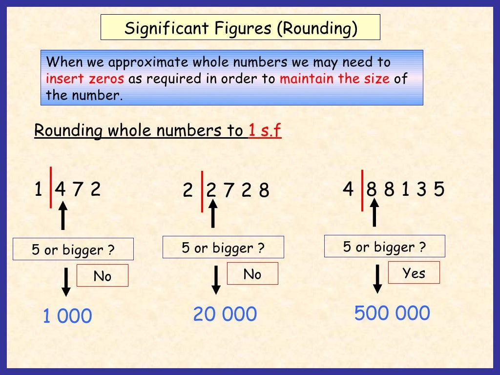 Fishlock Lesson One Significant Figures