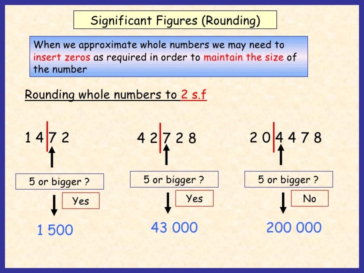 Fishlock Lesson One Significant Figures