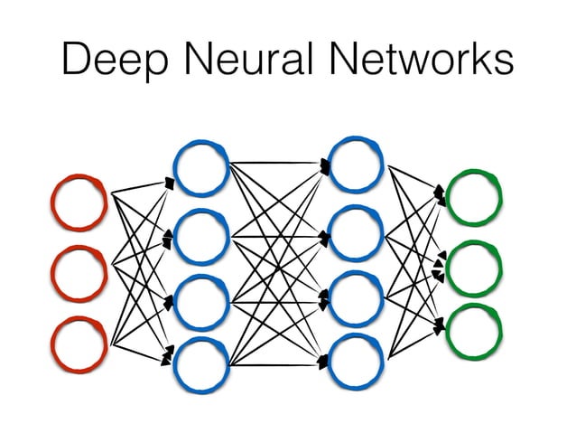 Introduction to Deep Learning (Dmytro Fishman Technology Stream) | PPT