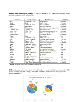 Fish market survey | DOCX