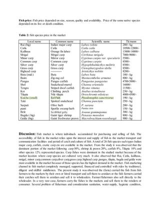 Fish market survey | DOCX