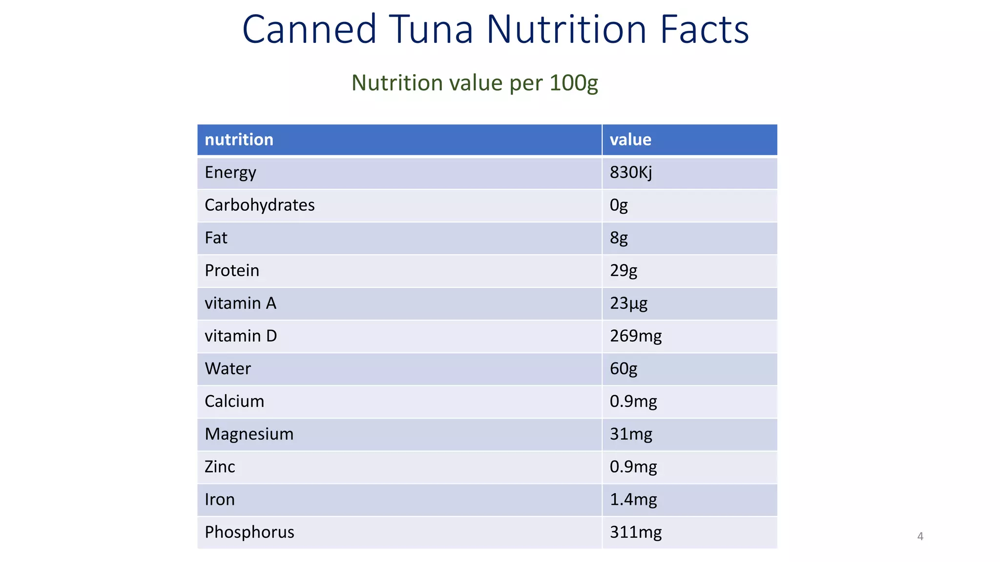 Fish meat of tuna | PPTX