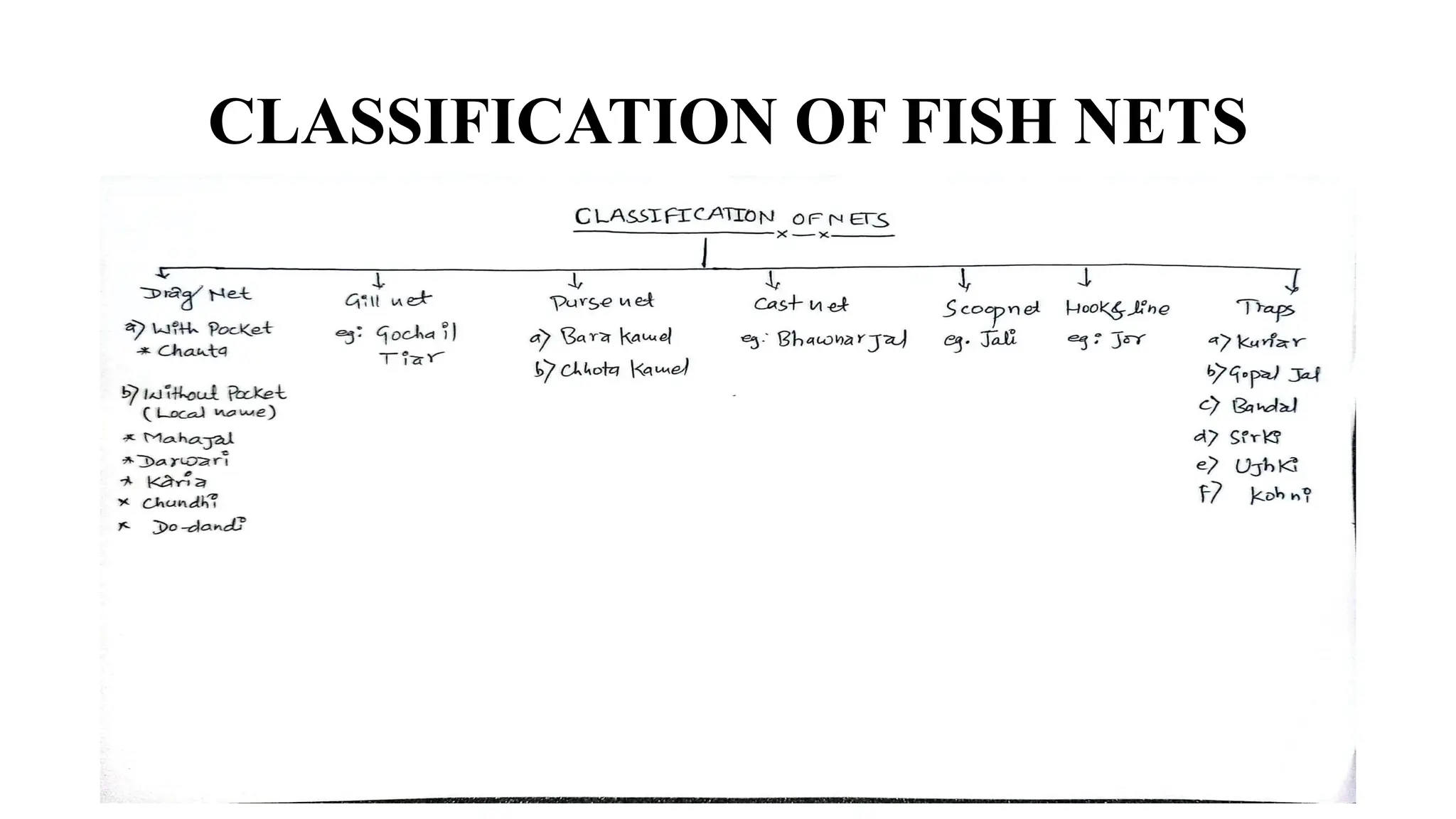 Fish net and its uses by Assistant Prof. Boby Basnet | PDF