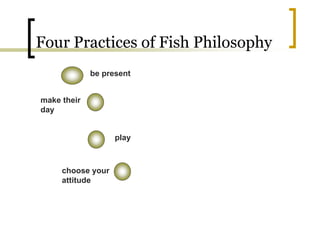 FishPhilosophy.ppt