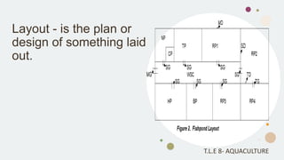 Fishpond and It’s Compartments.pptx